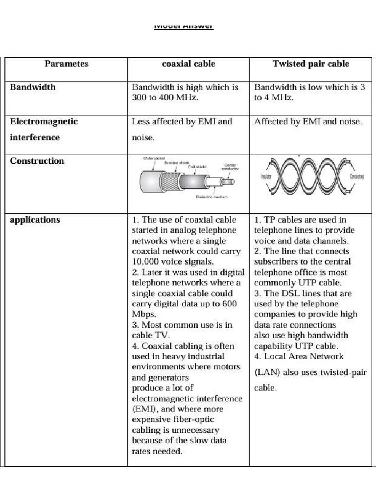cnd paper | PDF