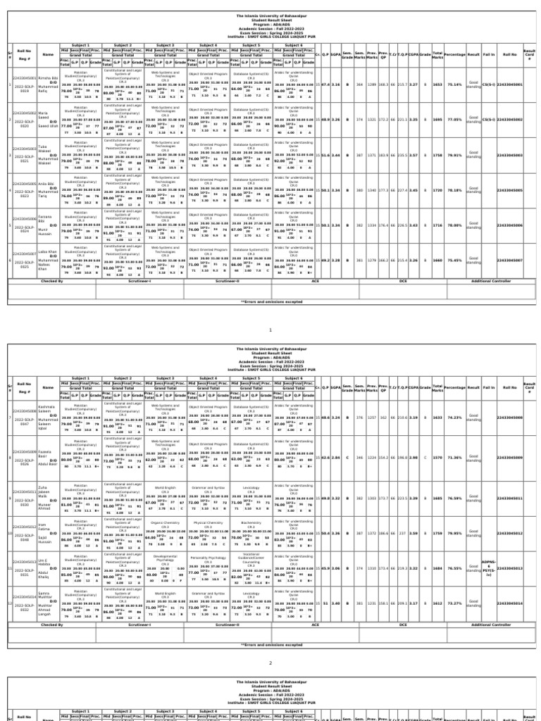 Semester Result Sheet 1744871983 | PDF