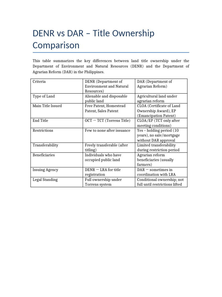 DENR Vs DAR Title Ownership Comparison | PDF
