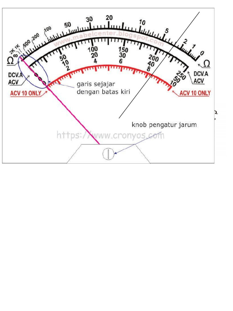 Skala Avometer | PDF