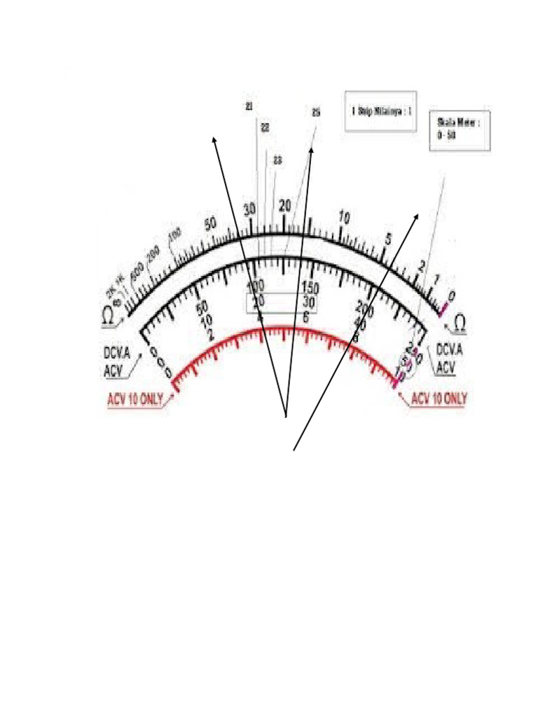 Skala Avo Meter | PDF
