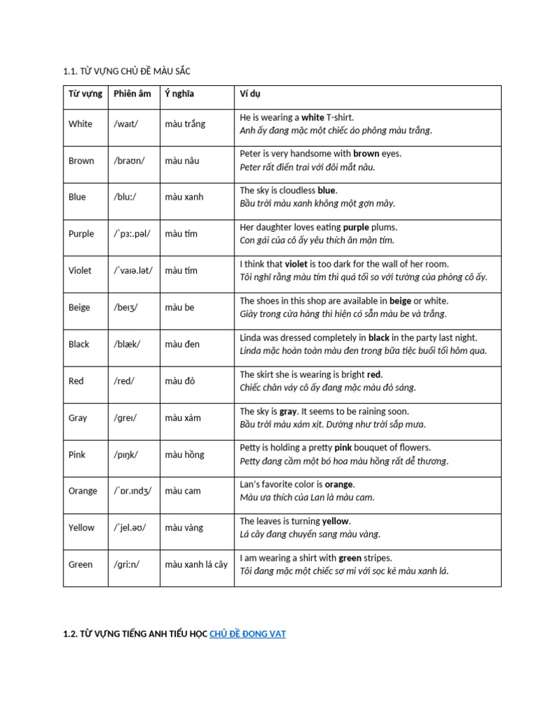 Vocab 6 | PDF
