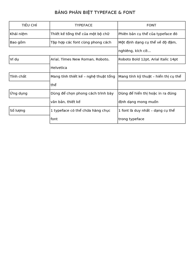 Bang Phan Biet Typeface Font | PDF