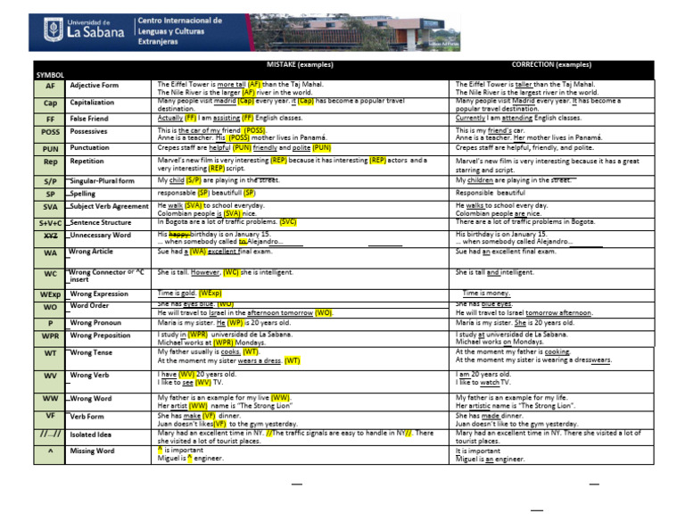 Writing Correction Symbols Alphabetical order - 2023 | PDF | Language ...