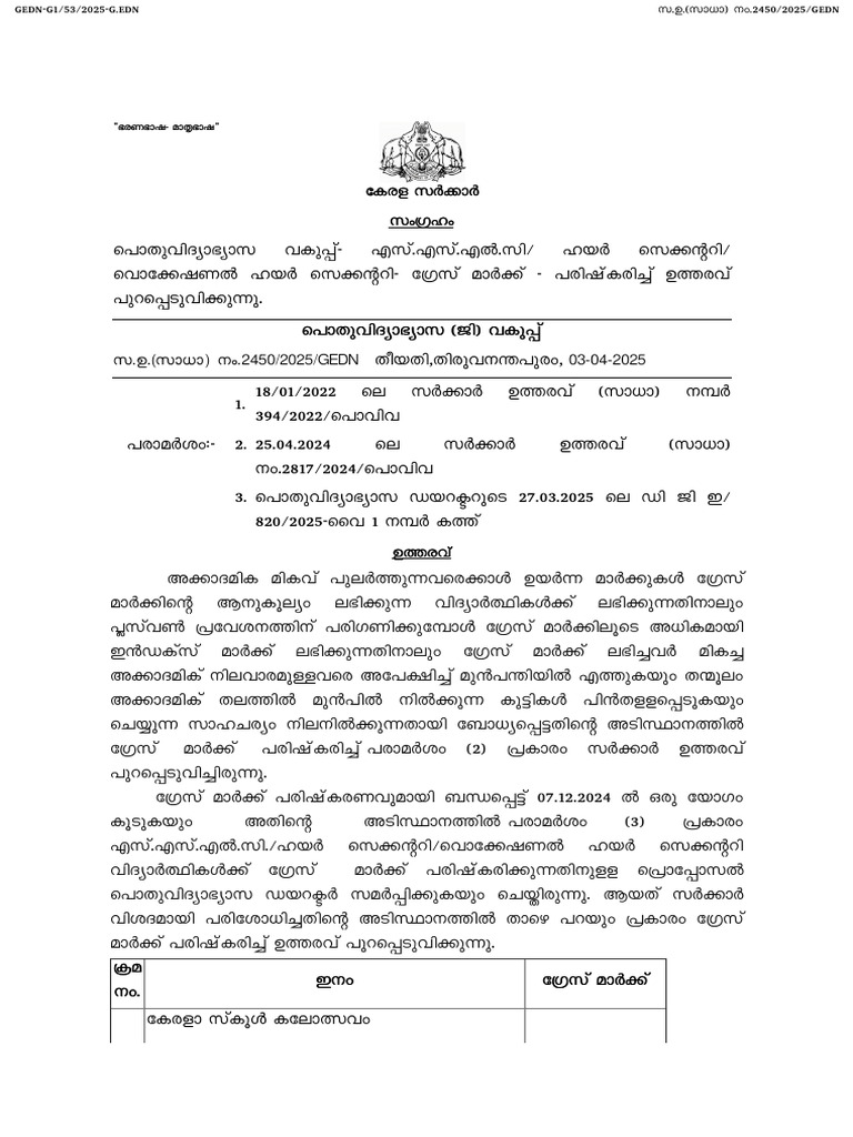 Grace Mark 2024-25 - Govt Order 03.04.2025 | PDF