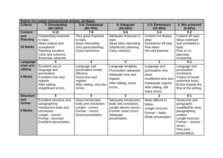 20-Mark Rubric for Longer Writing | PDF | Human Communication | Linguistics