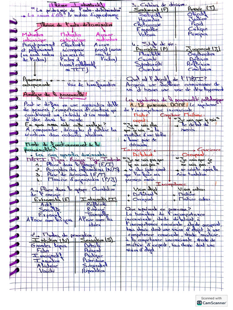 RÉSUMÉ - GRH - THÈME INTRODUCTIF + FOURM | PDF