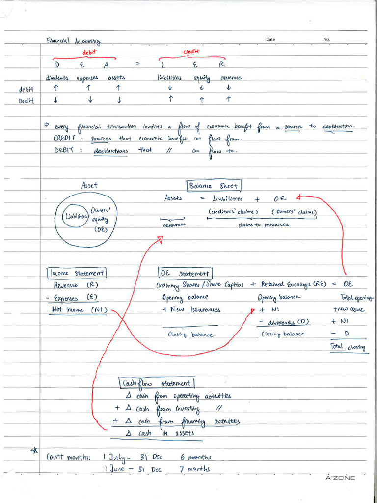 Fa 101 | PDF