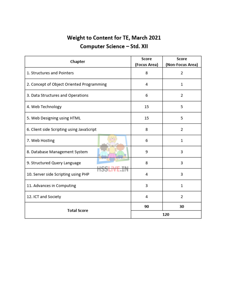 Hsslive-xii-cs-chapter-wise-weightage-based-on-model-exam-2021 | PDF