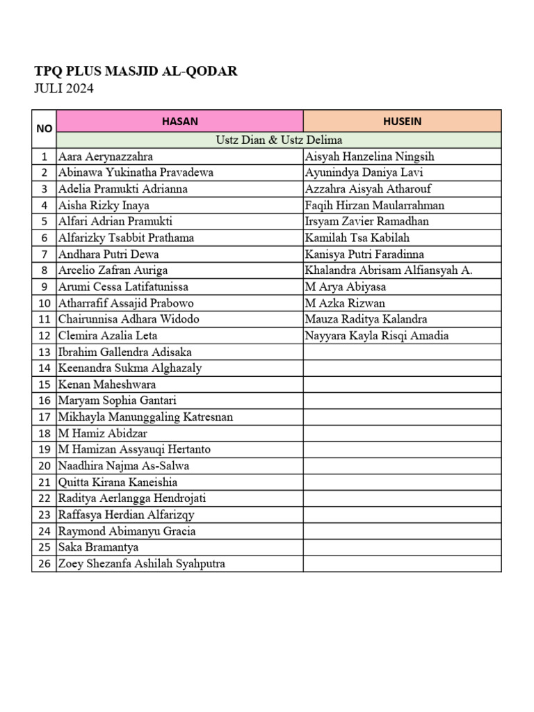 Pembagian Kelas Santri Balita Juli 2024 | PDF