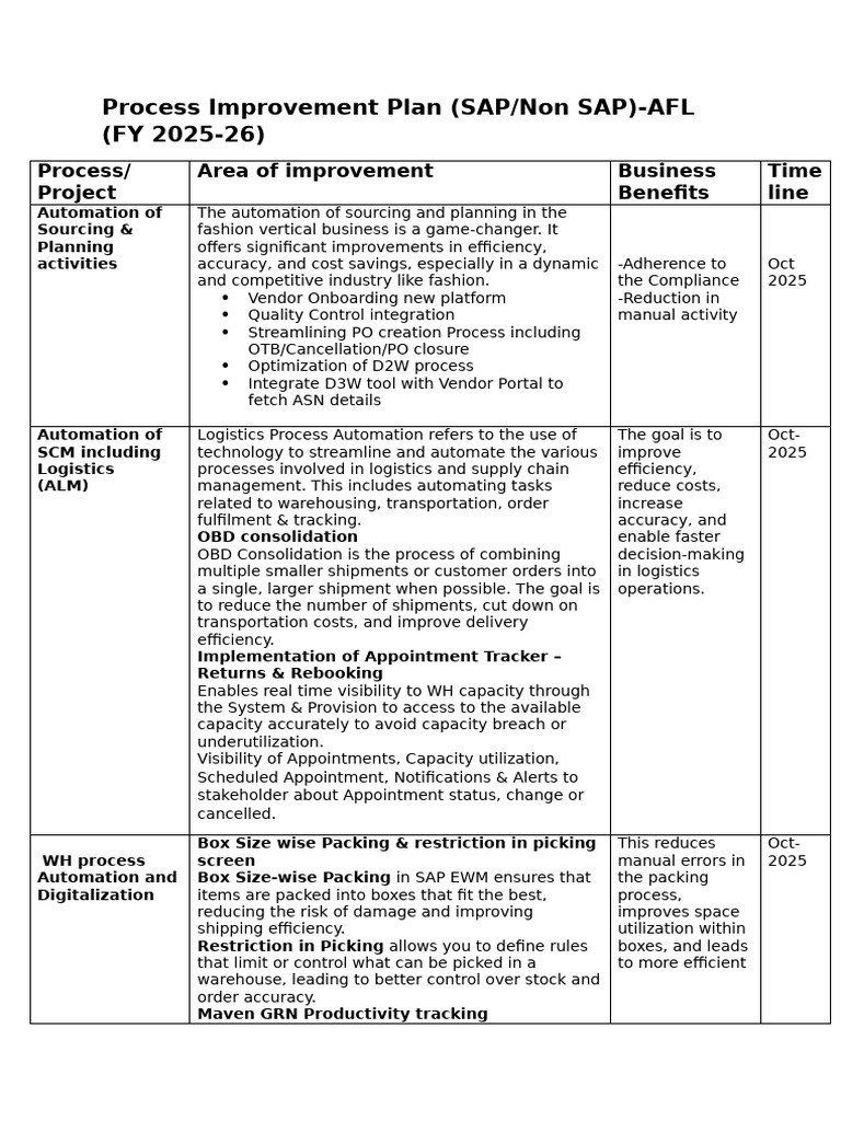 FY 2025-26 Process Improvement Plan | PDF | Cloud Computing | Logistics