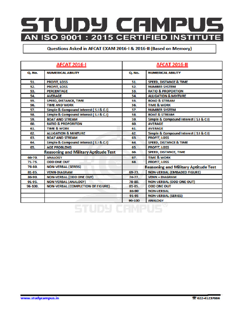 Afcat Marks Ananlysis Math&Reas-2016 | PDF