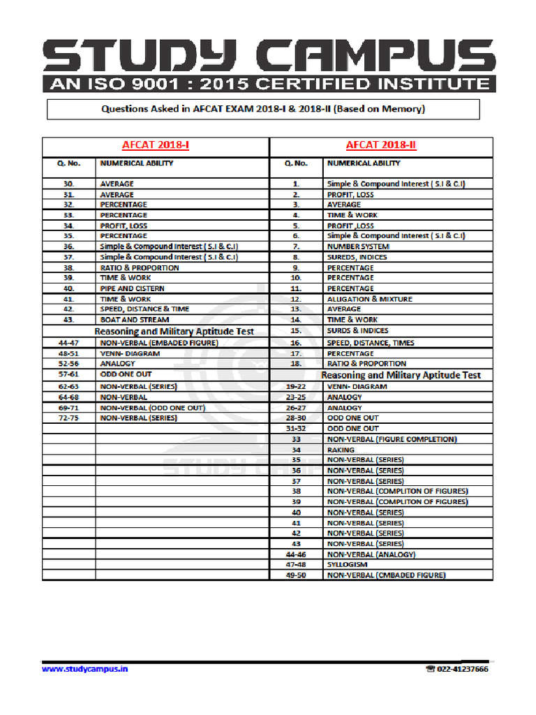 Afcat Marks Ananlysis Math&Reas-2018 | PDF