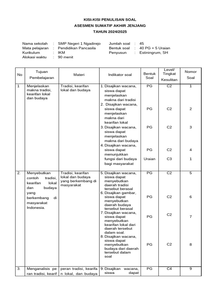 Kisi Kisi PKN Kelas 9 | PDF