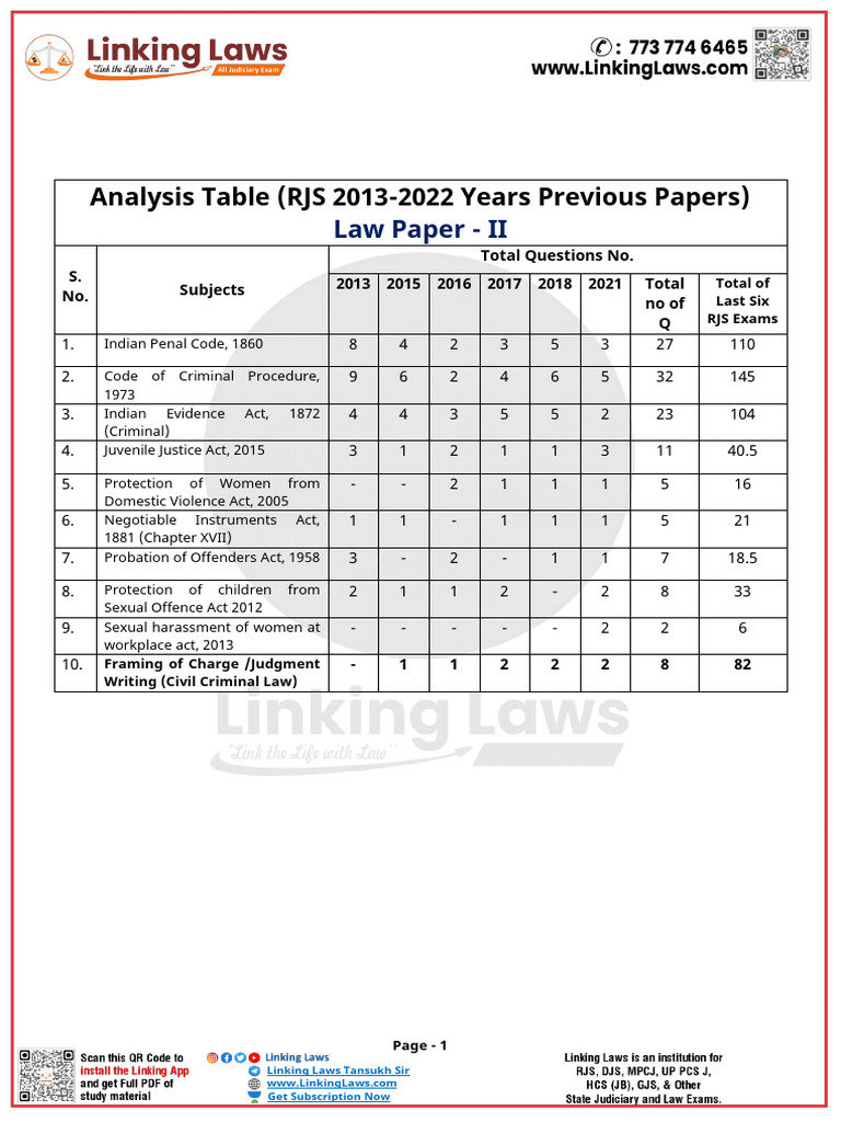 Rjs Mains Unsolved Book Chapter Wise With Analysis Table Part 7 664 | PDF