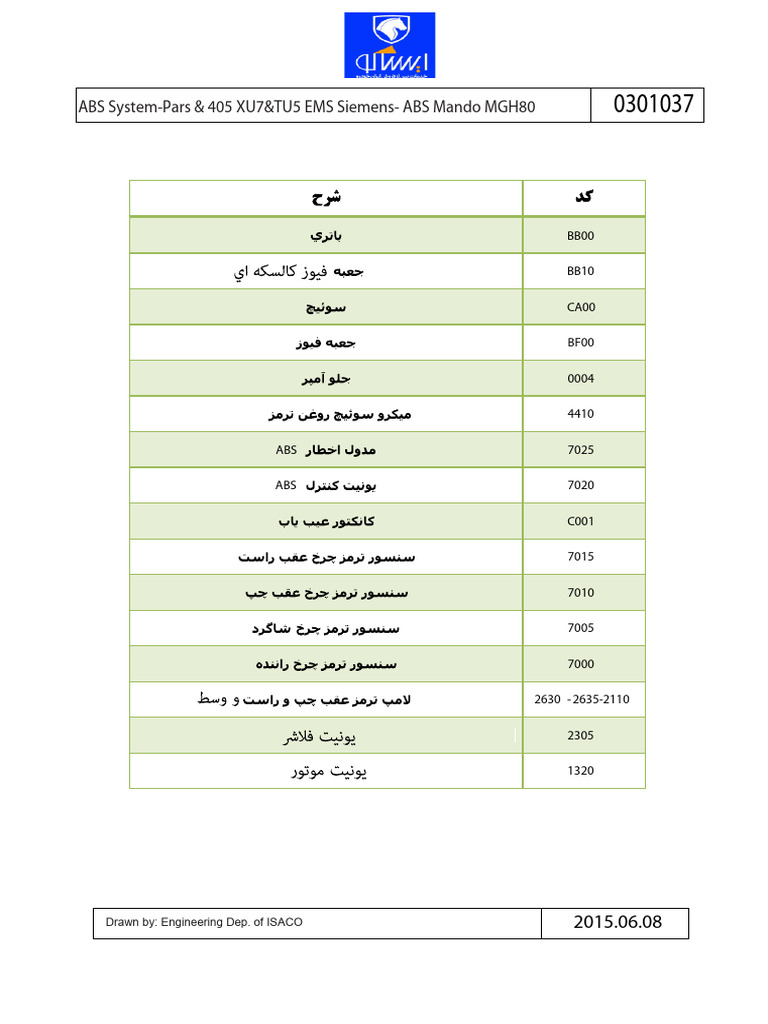 Pars 405 Xu7 Tu5 Siemens Abs Mando Mgh80 | PDF | Anti Lock Braking System | Transportation ...