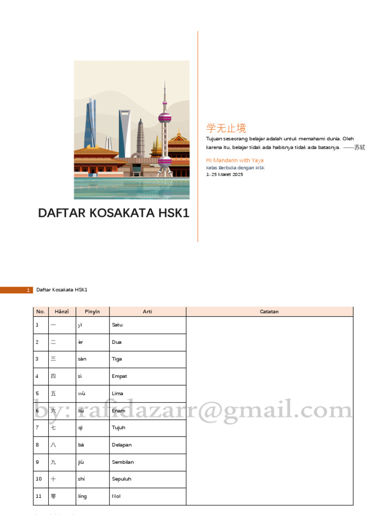 Daftar Kosakata HSK1 - Untuk Peserta | PDF