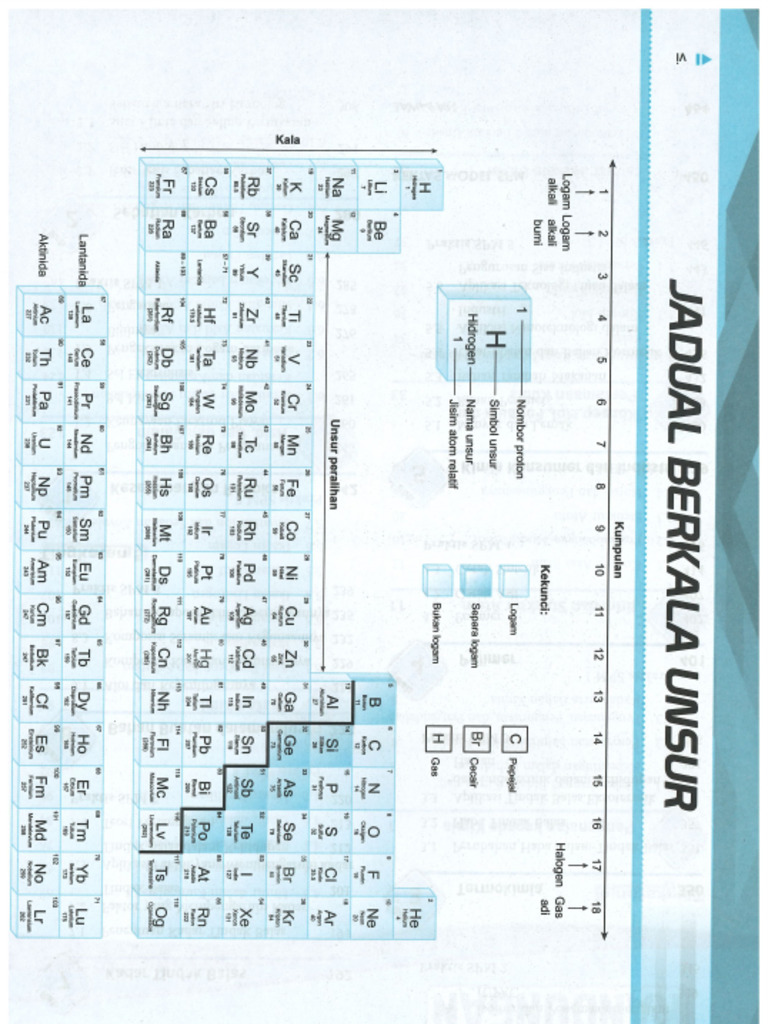 Jadual Berkala | PDF