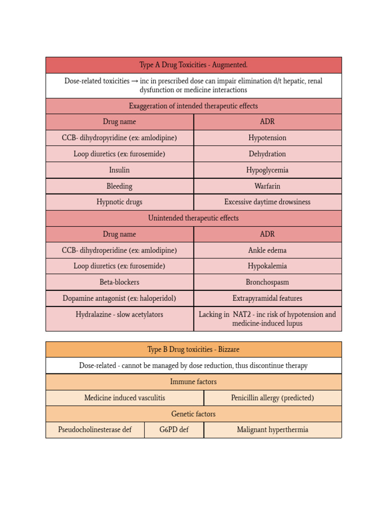 Year 4 Systemic Pharmacology II Drugs | PDF | Medicine | Diseases And ...