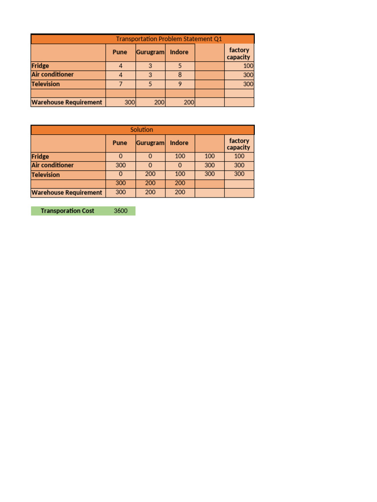 RM Assingment Q1 | PDF