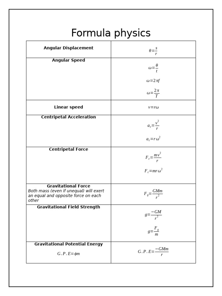 Formula | PDF | Electronvolt | Wavelength