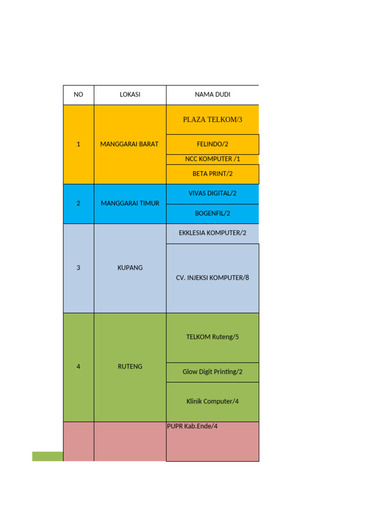 Data PKL TKJ 2025 | PDF