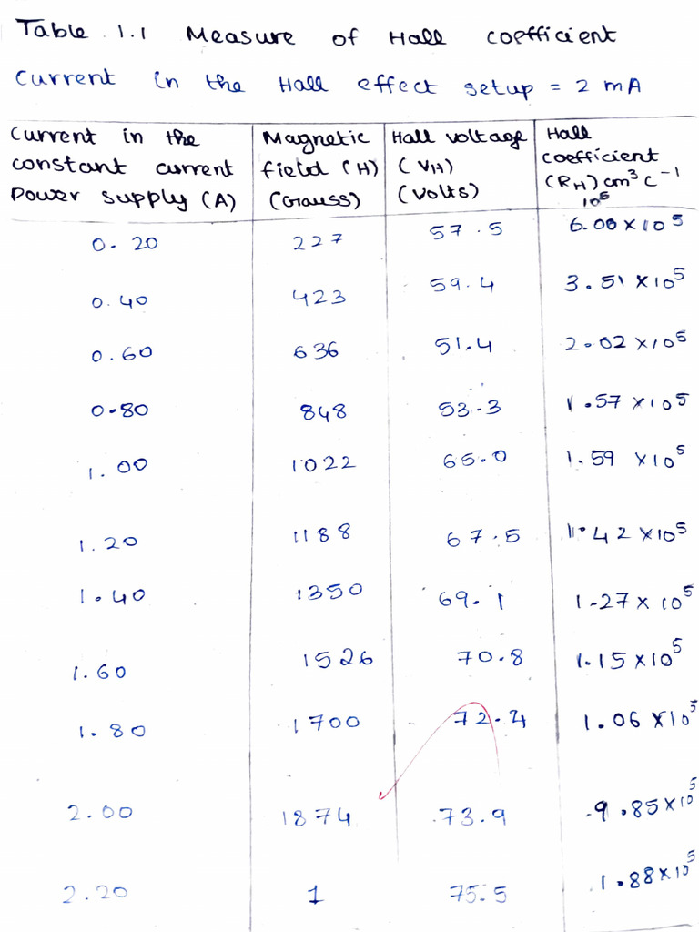 hall coefficient | PDF