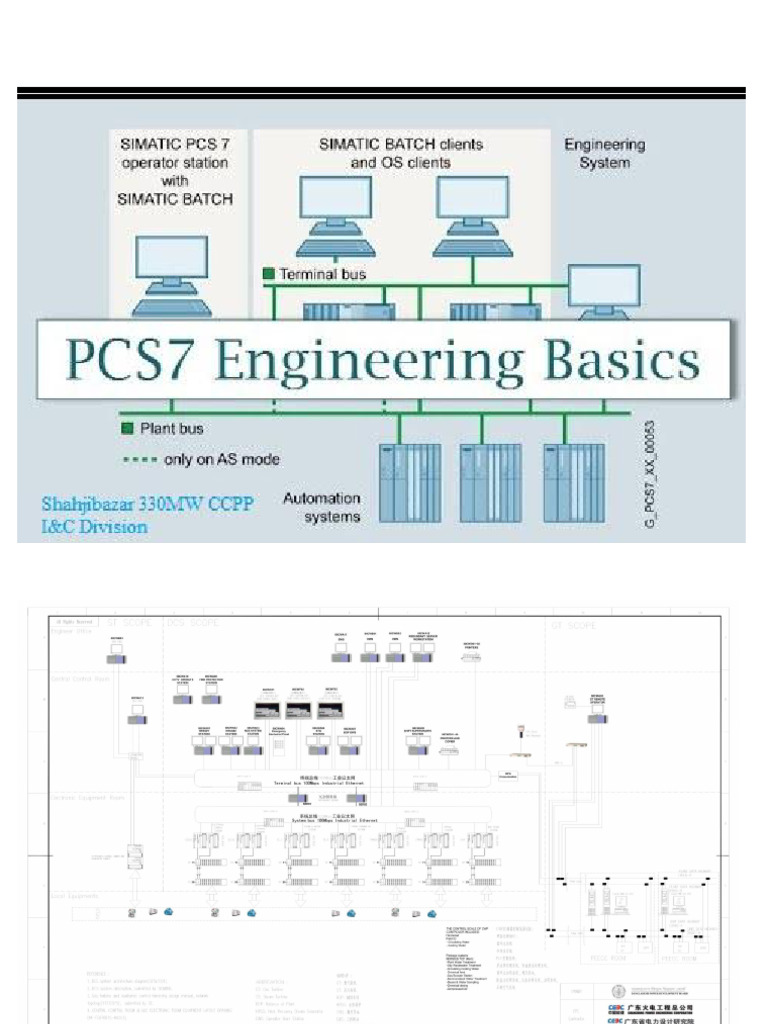 Siemens PCS7 Basics For Shahjibazar 330MW CCPP | PDF | Input/Output | Computer Engineering