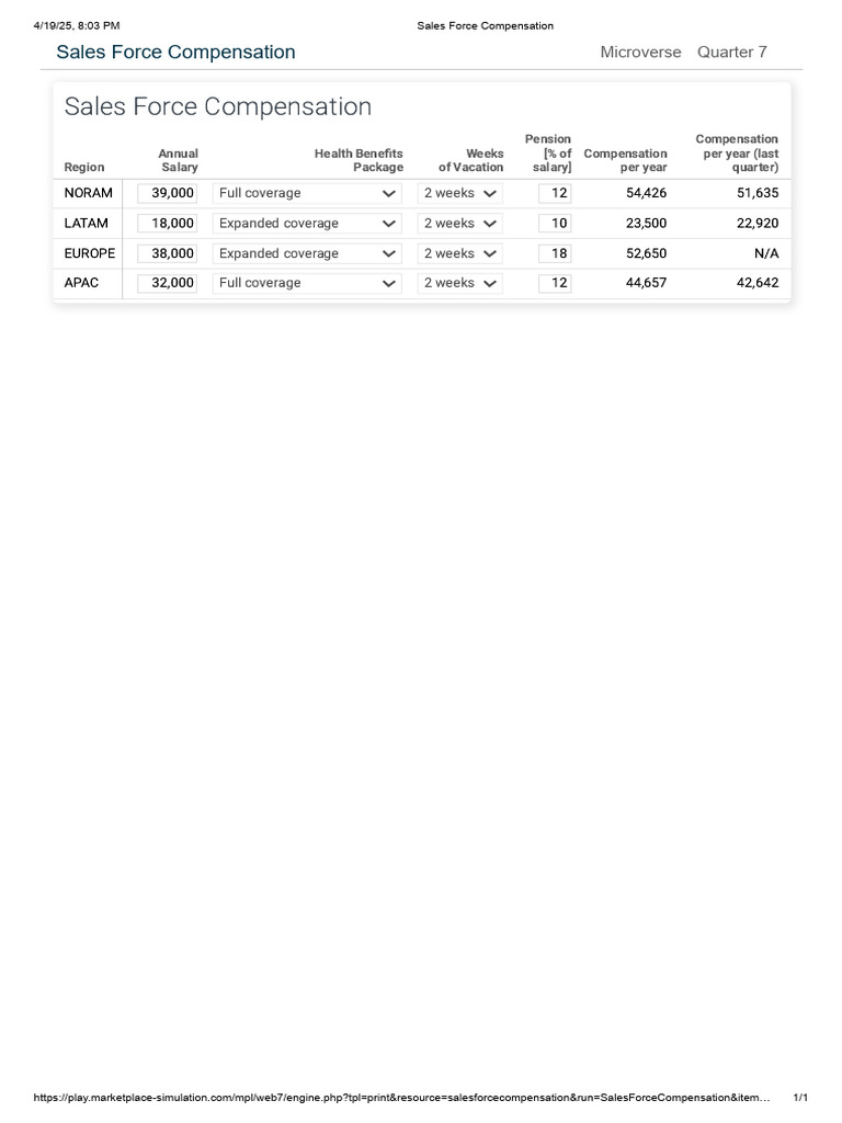 Sales Force Compensation | PDF
