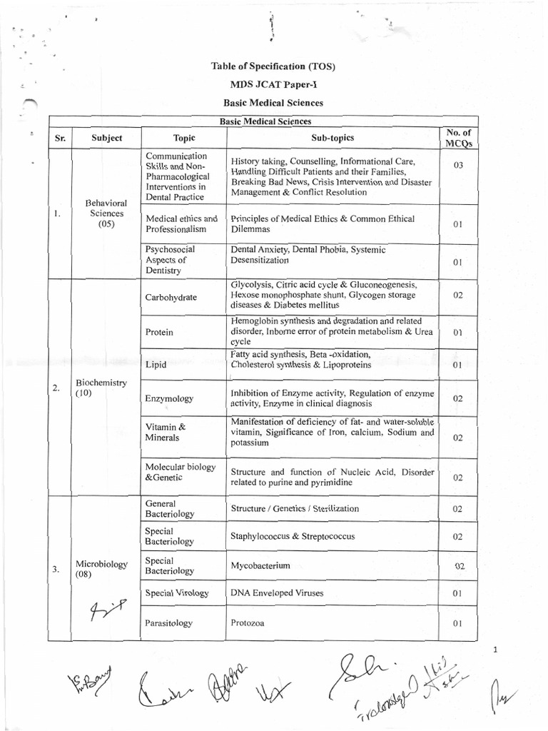 TOS JCAT MDS Basic Medical Science Paper-I | PDF | Skeletal Muscle ...