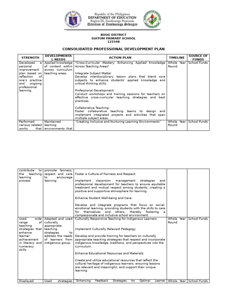 Consolidated Professional Development Plan | PDF | Learning | Teachers