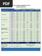 EBL Deposit Rates Overview 2025 | PDF | Dhaka | World Politics