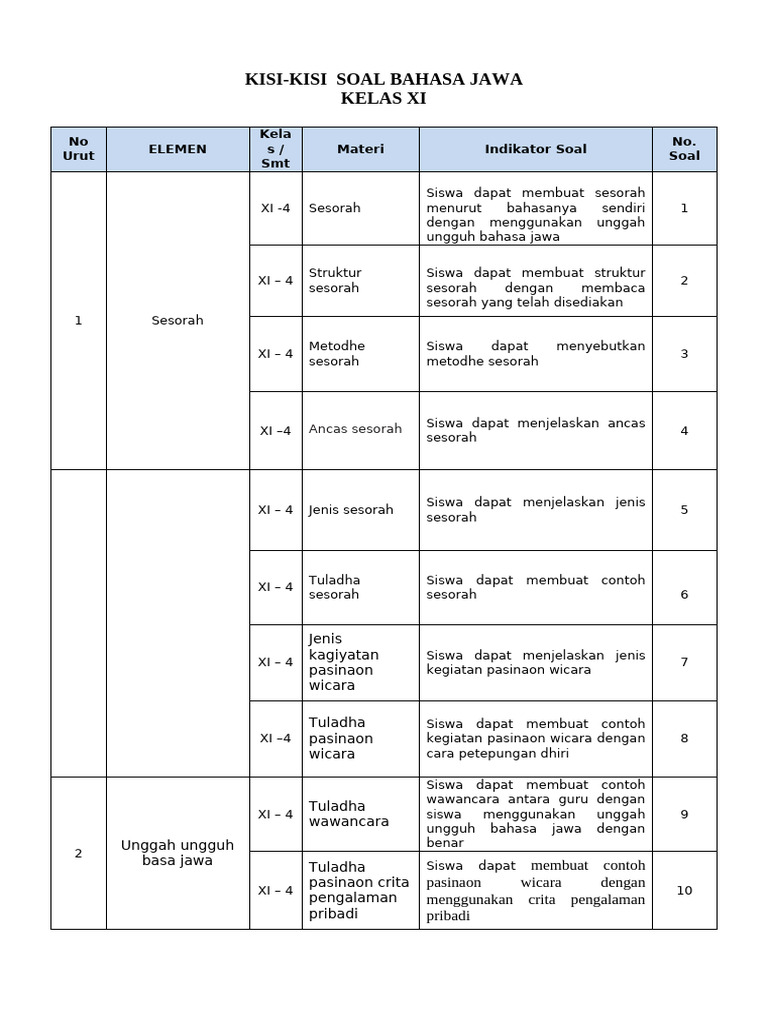 KISI-KISI - Bahasa JawaXI | PDF