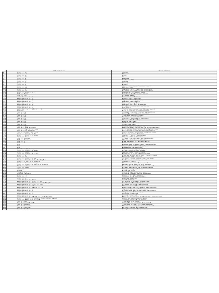 Acer Laptop Keyboard Shortcuts | PDF | System Software | Microsoft Windows