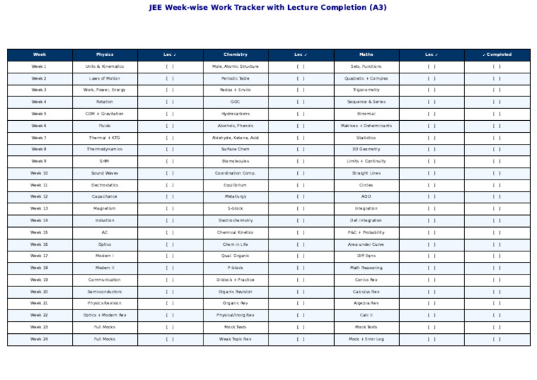 JEE Weekwise Lecture Tracker A3 (1) | PDF | Chemistry | Physical Chemistry