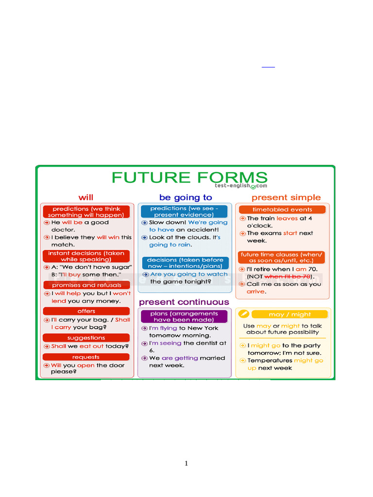 Future forms course | PDF | Perfect (Grammar) | Grammatical Tense