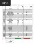 Pastel Account General Ledger Coding | PDF | Expense | Capital Expenditure