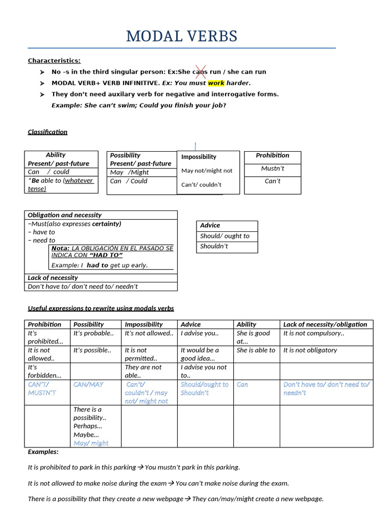 MODAL VERBS Chart - Copenglish | PDF | Verb | Linguistic Typology