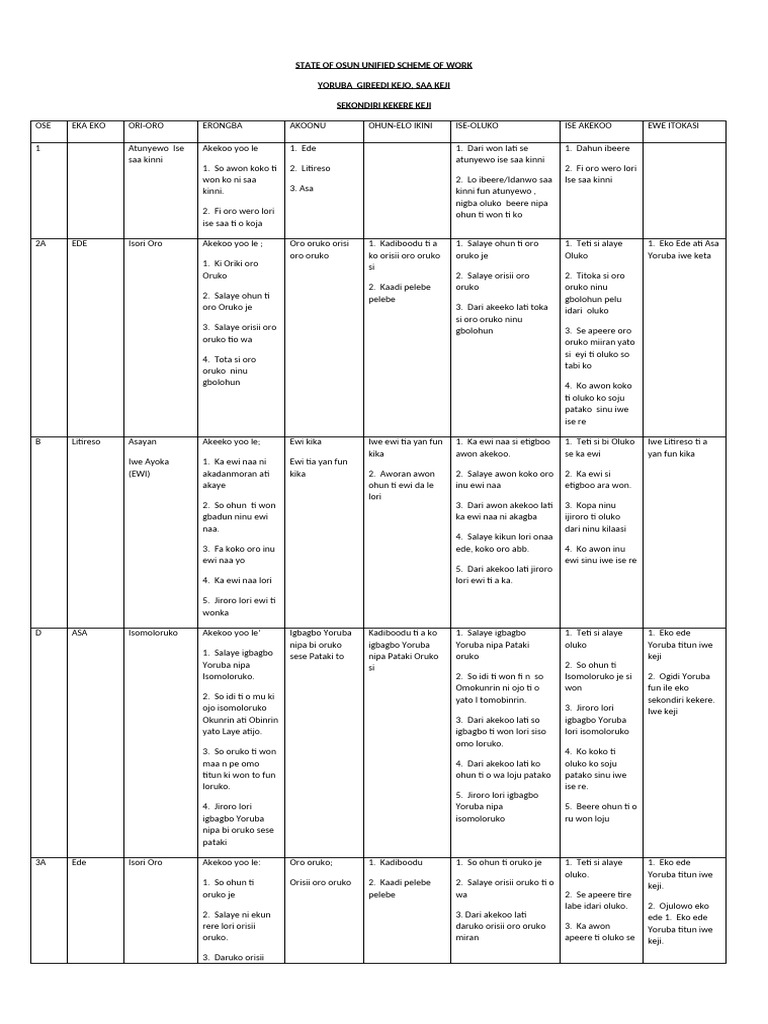 Yoruba Grade 8 2nd Term | PDF