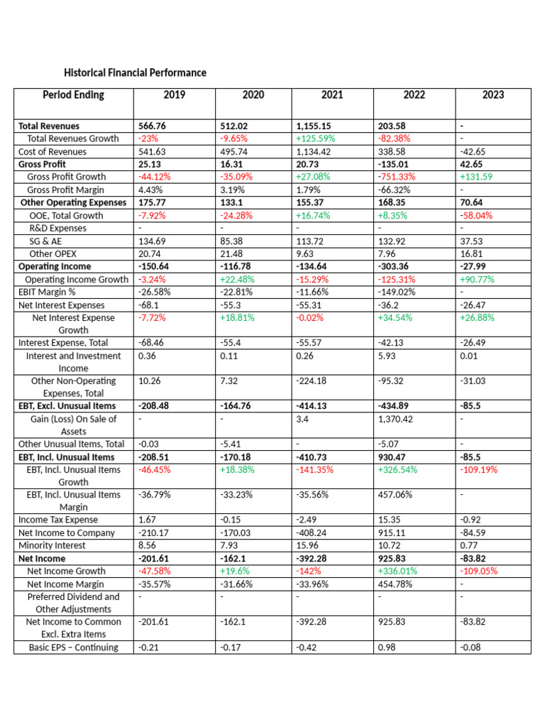 Historical Financial Performance PART | PDF | Preferred Stock | Equity ...