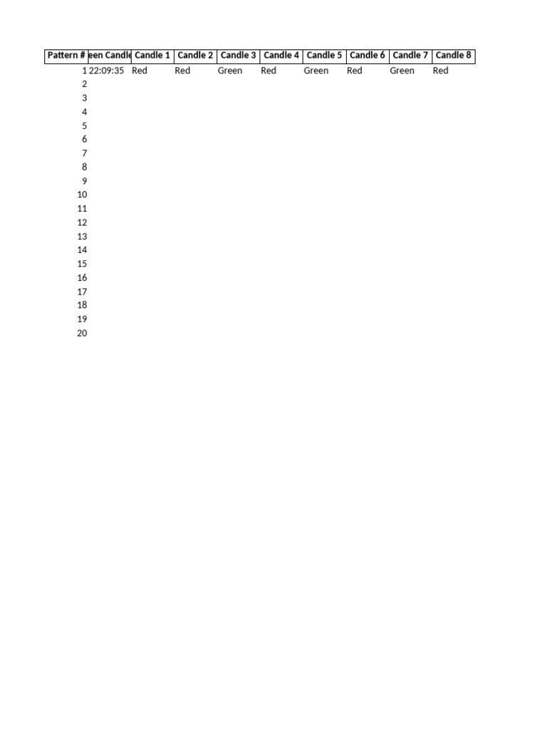 NZD CAD OTC Backtest Template Example | PDF