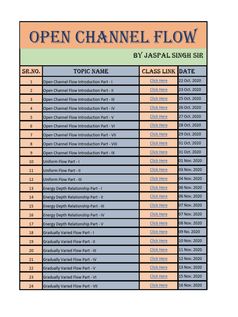 Open Channel Flow By Jaspal Singh Sir | PDF