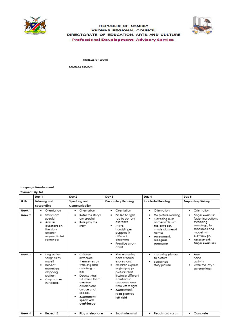 Pre - Primary Scheme of Work | PDF | Communication
