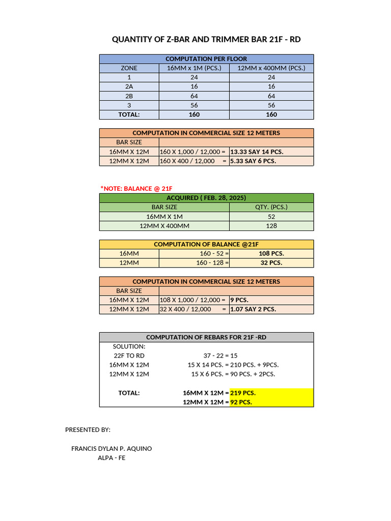 Trimmer Bar Reinforcement Summary | PDF