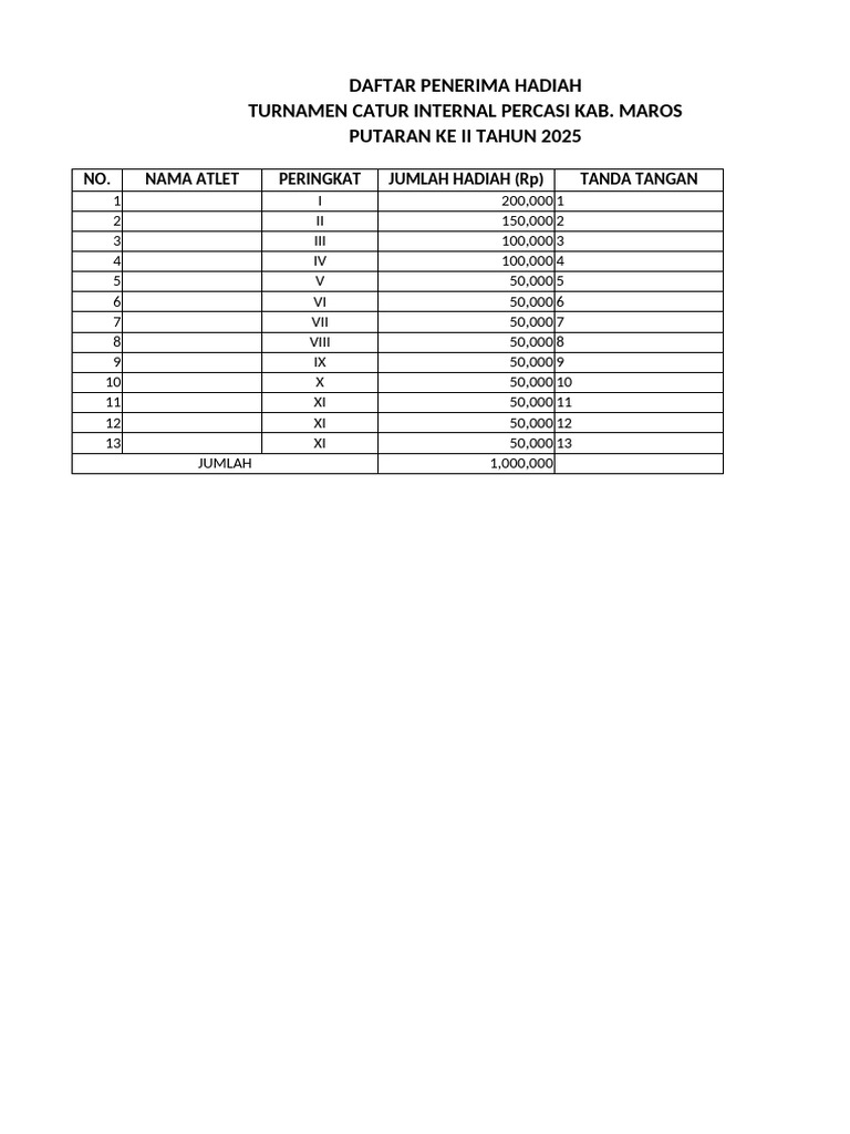 DAFTAR PENERIMA HADIAH JUARA TRUNAMEN PUTARAN 2 | PDF