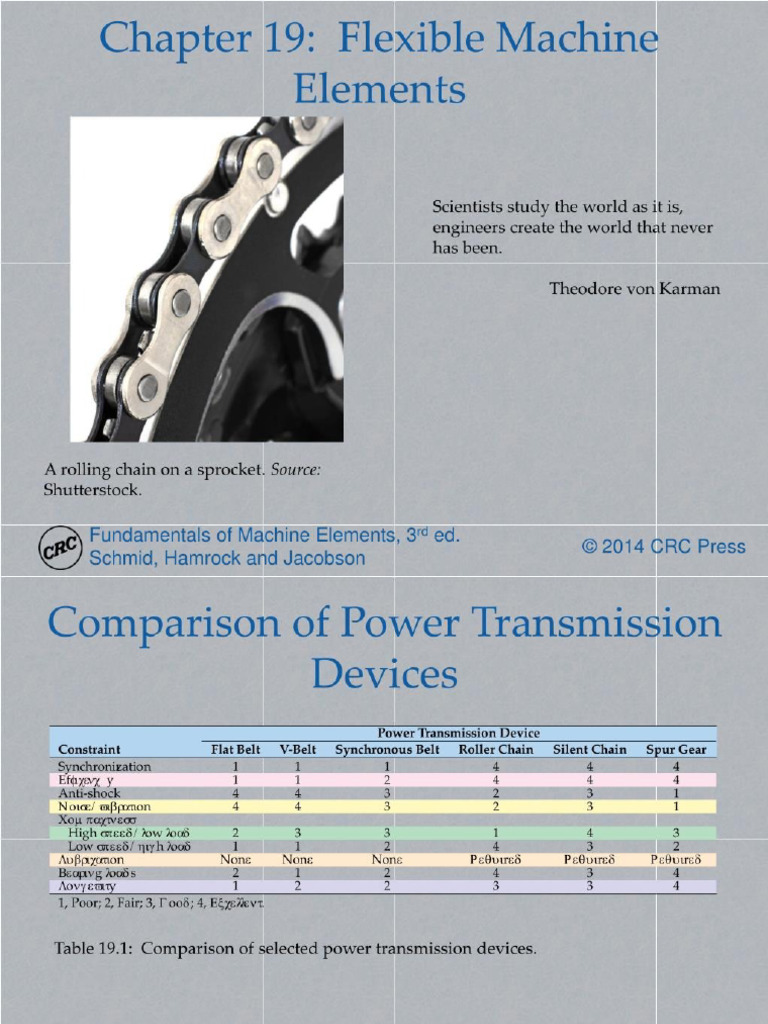 MSMD 432 Machine Design 2 F2a Presentation Flexible Mechanical Elements | PDF