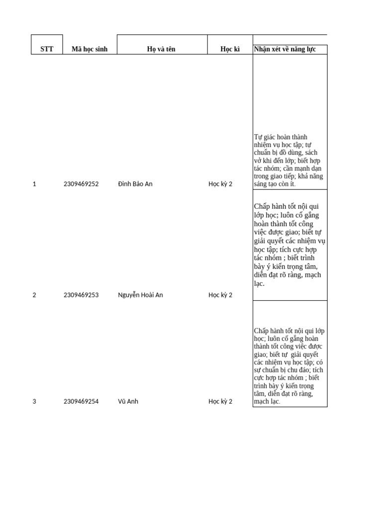 Mau Nhan Xet Nang Luc Pham Chat | PDF