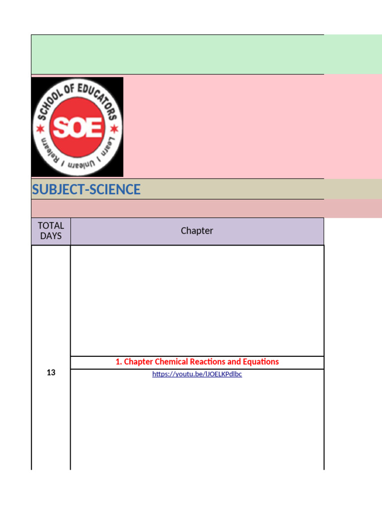 Class 10 Science Split Up Syllabus | PDF | Chemical Reactions | Salt (Chemistry)