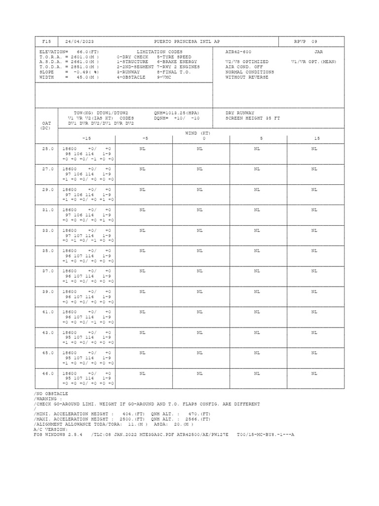 RPVP - PPS - A42 - TOf Charts | PDF