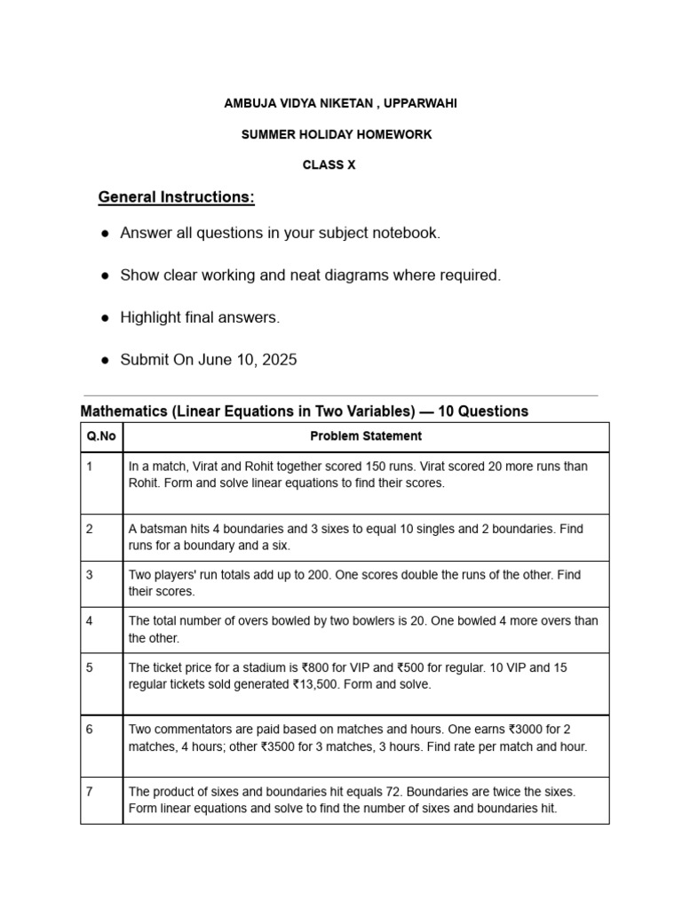 Class X Cricket Homework Assignment | PDF | Cricket